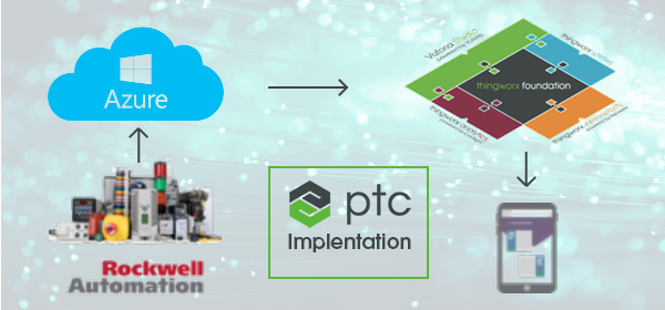 PTC Academic Summit: ThingWorx for Digital Transformation